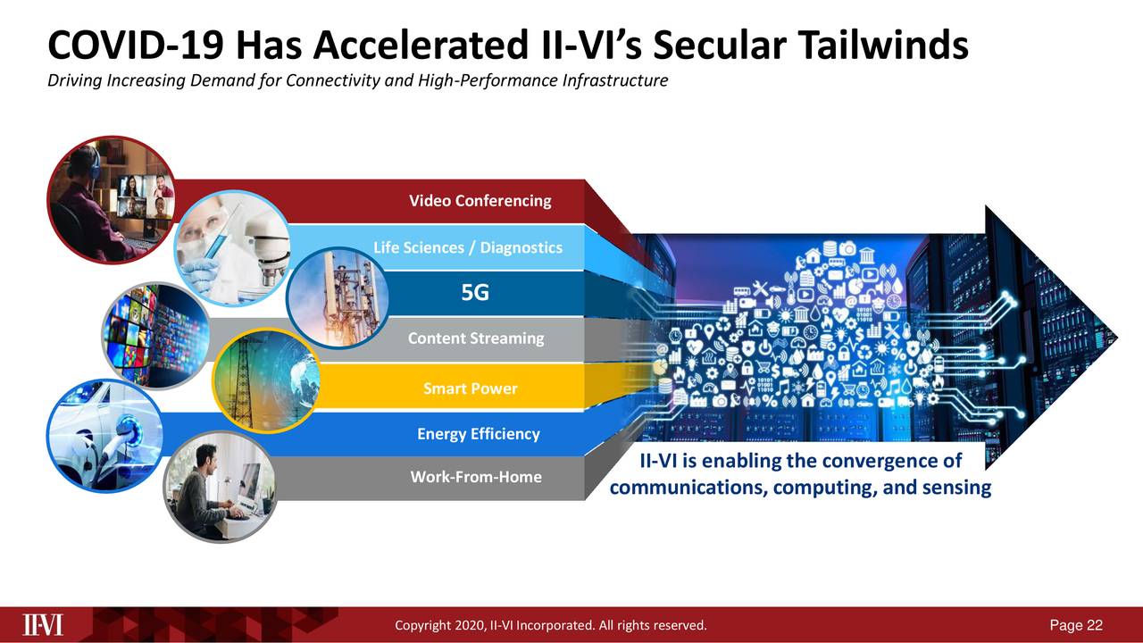 II-VI Incorporated 2020 Q4 - Results - Earnings Call Presentation ...