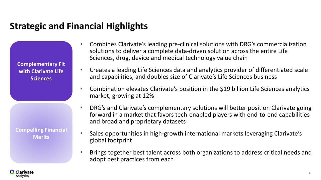 clarivate analytics stock exchange