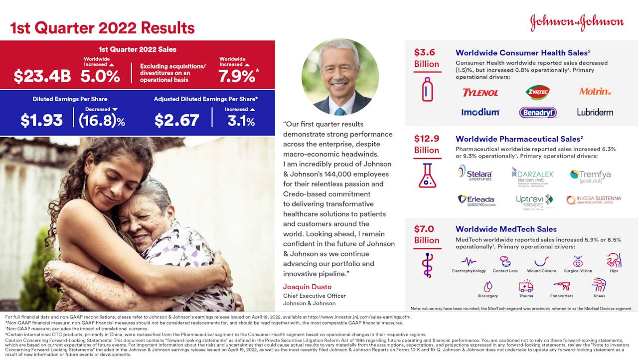 Johnson & Johnson 2022 Q1 - Results - Earnings Call Presentation (NYSE:JNJ) | Seeking Alpha