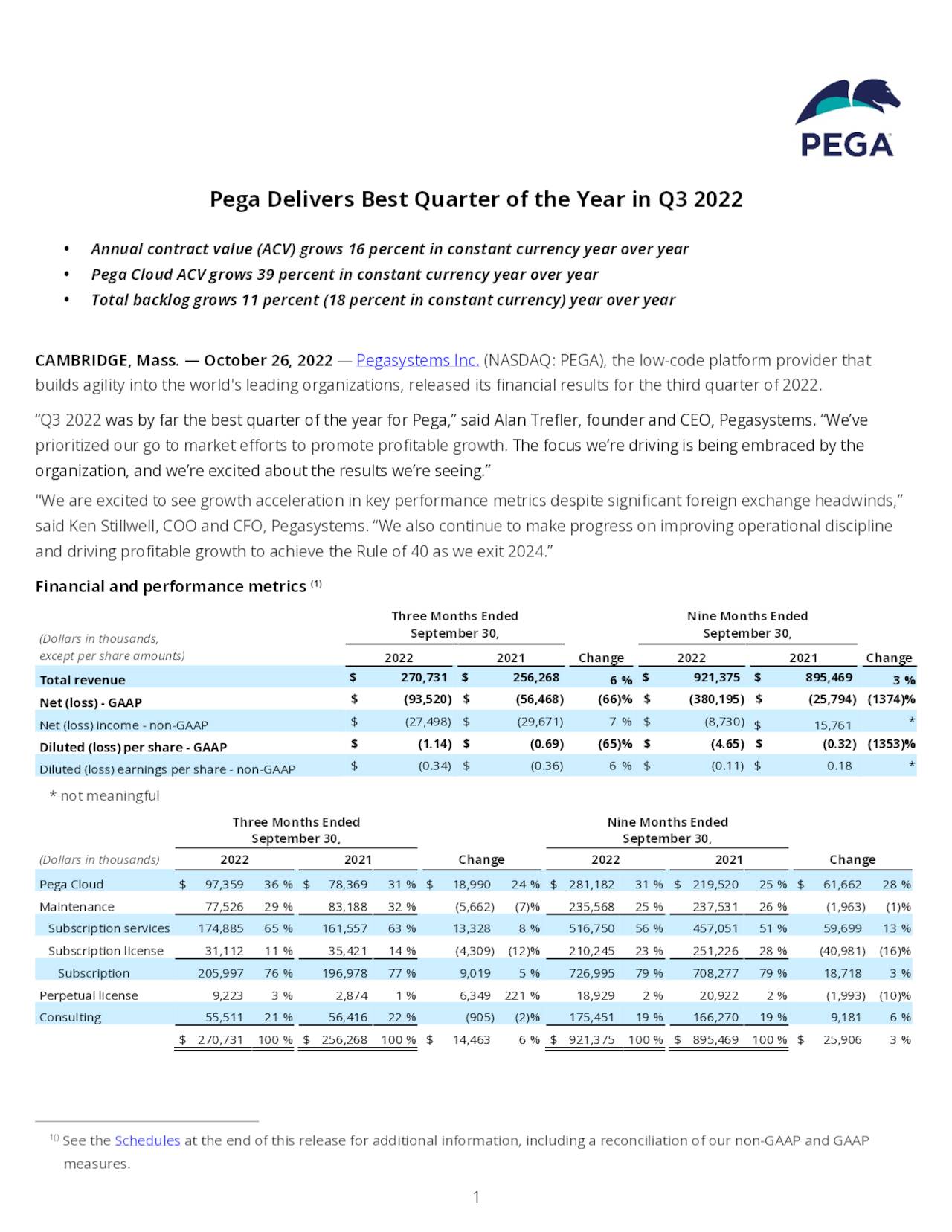 Pegasystems Inc. 2022 Q3 - Results - Earnings Call Presentation (NASDAQ ...