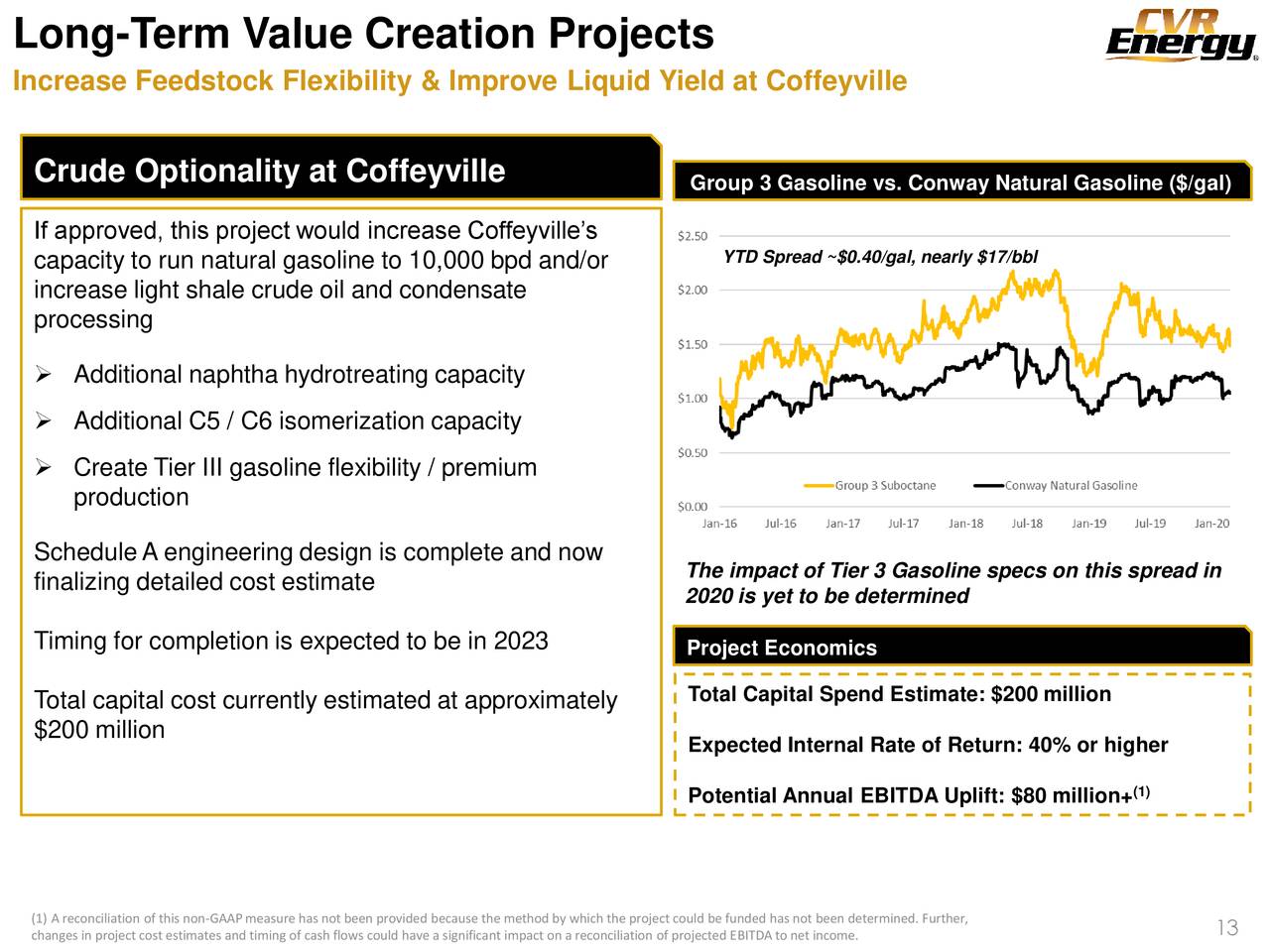 CVR Energy (CVI) Investor Presentation - Slideshow (NYSE:CVI) | Seeking ...