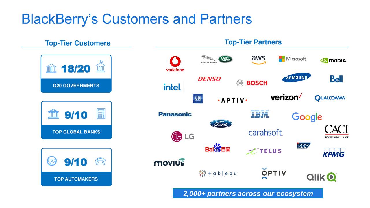 BlackBerry Limited 2021 Q2 - Results - Earnings Call Presentation (NYSE ...