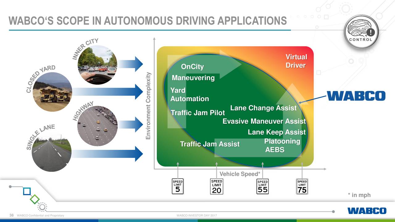 WABCO Holdings (WBC) Investor Presentation - Slideshow (NYSE:WBC ...