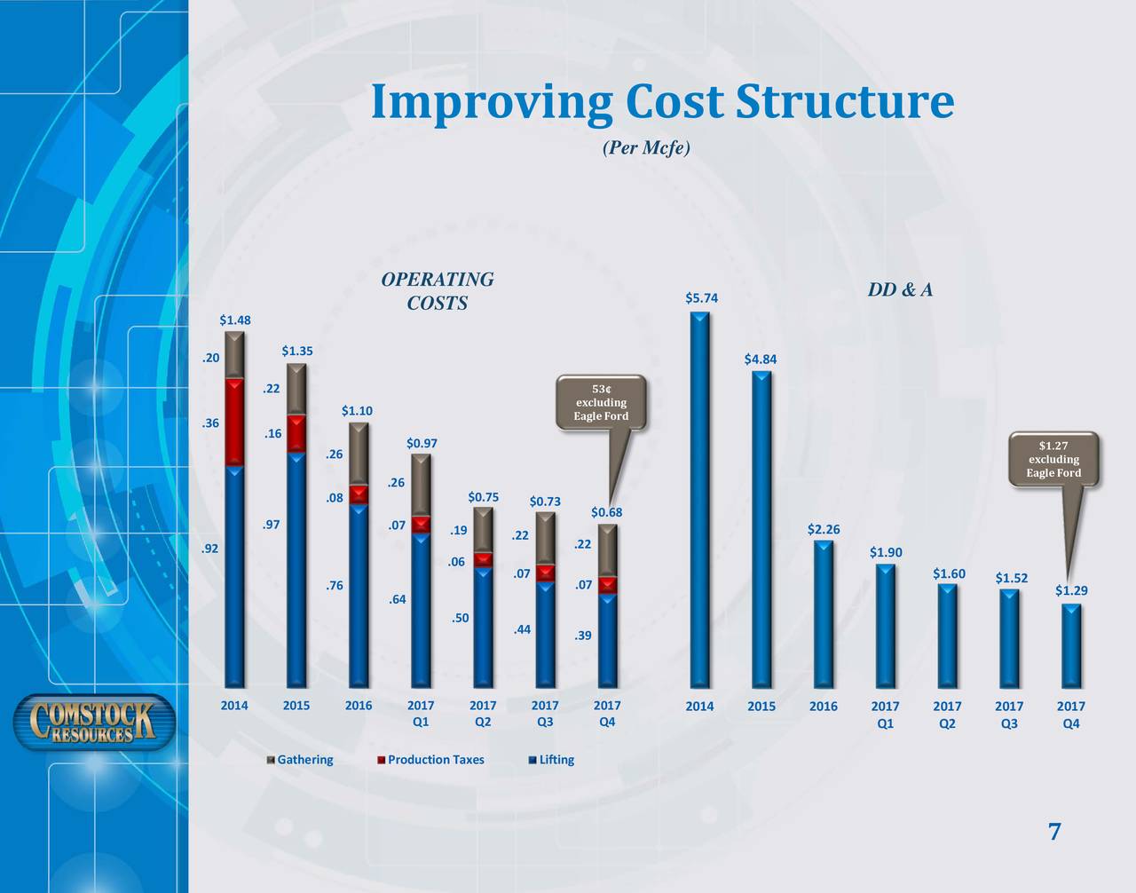 Comstock Resources Inc. 2017 Q4 - Results - Earnings Call Slides (NYSE ...