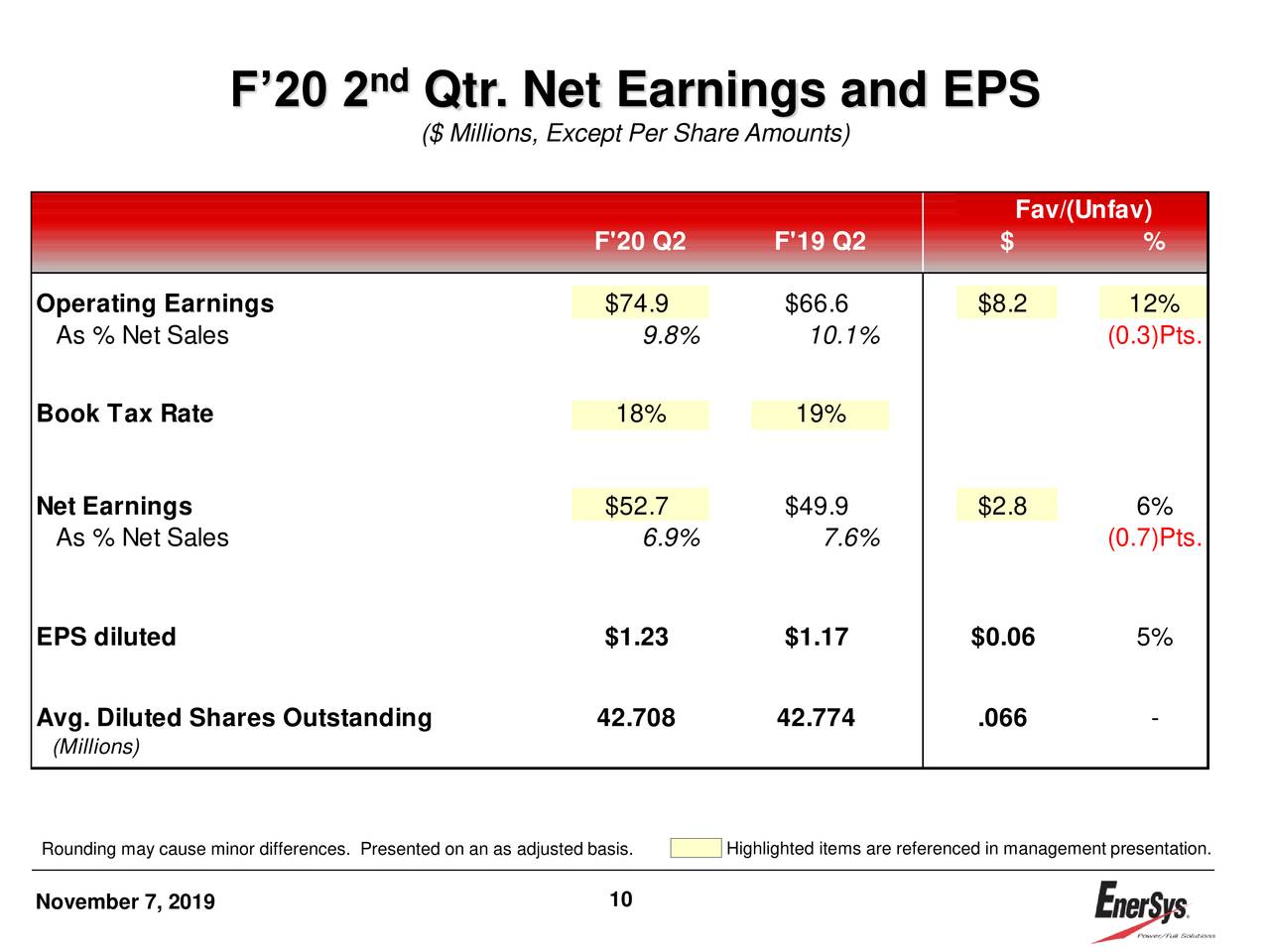 EnerSys 2020 Q2 - Results - Earnings Call Presentation (NYSE:ENS) | Seeking Alpha