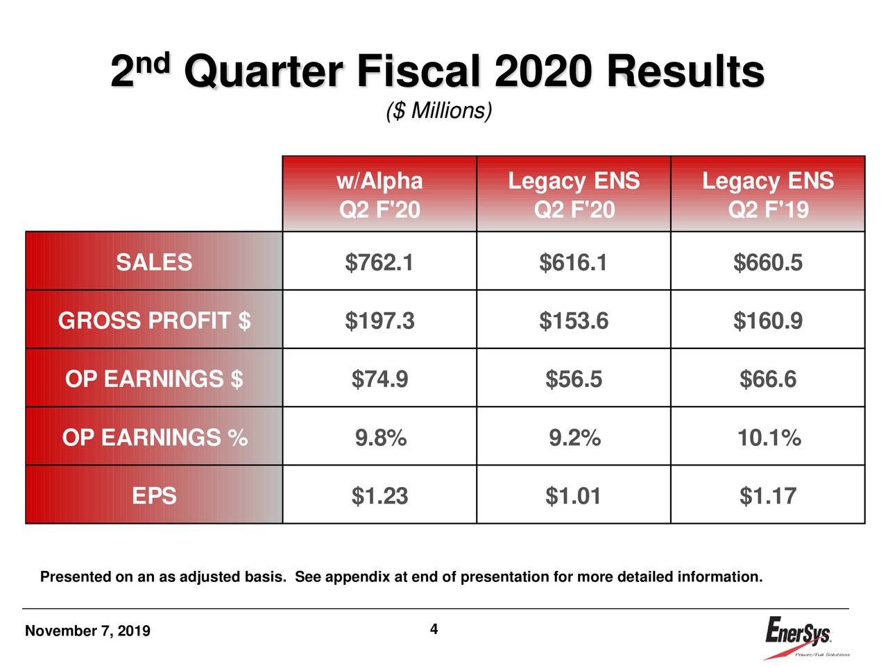 EnerSys 2020 Q2 - Results - Earnings Call Presentation (NYSE:ENS) | Seeking Alpha