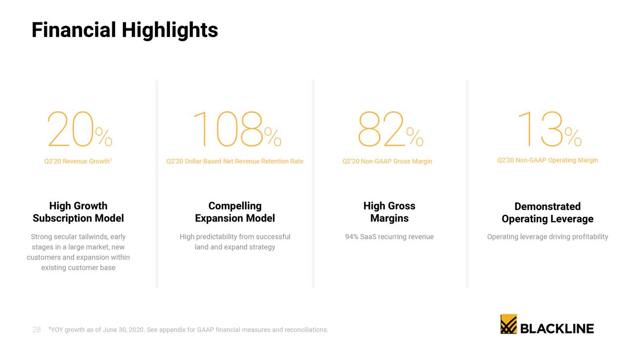 BlackLine (BL) Investor Presentation - Slideshow (NASDAQ:BL) | Seeking ...