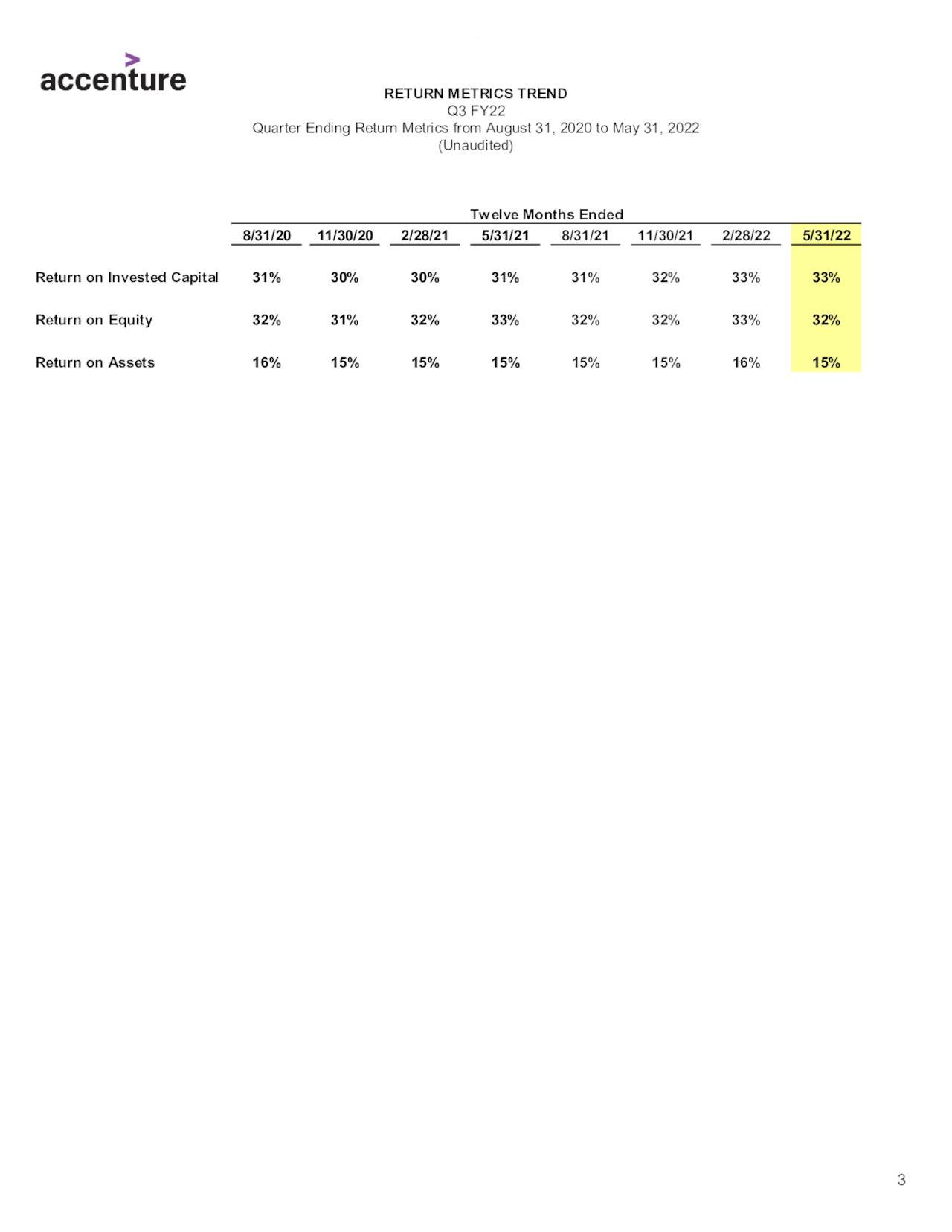 Accenture plc 2022 Q3 - Results - Earnings Call Presentation (NYSE:ACN) | Seeking Alpha
