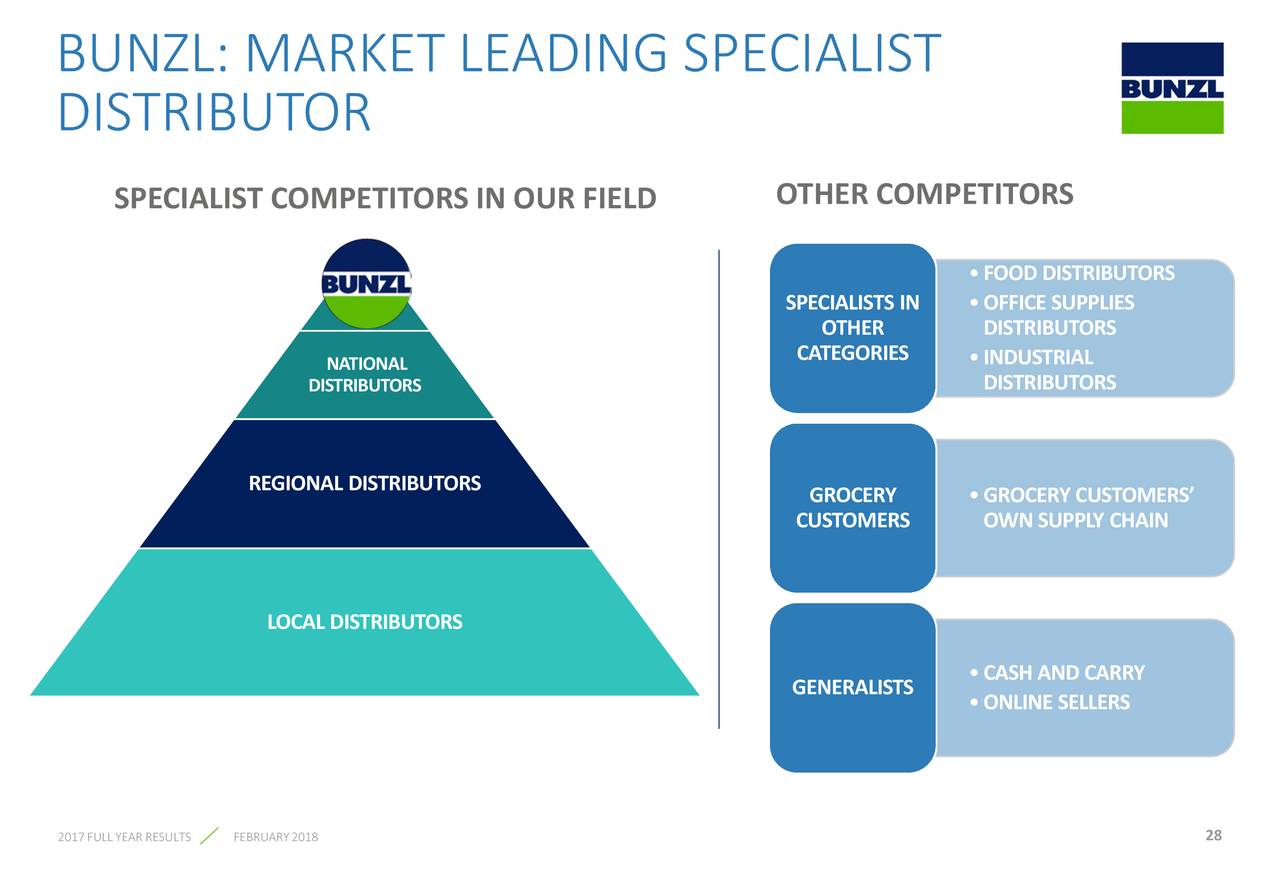 Bunzl Plc ADR 2017 Q4 - Results - Earnings Call Slides (OTCMKTS:BZLFY ...