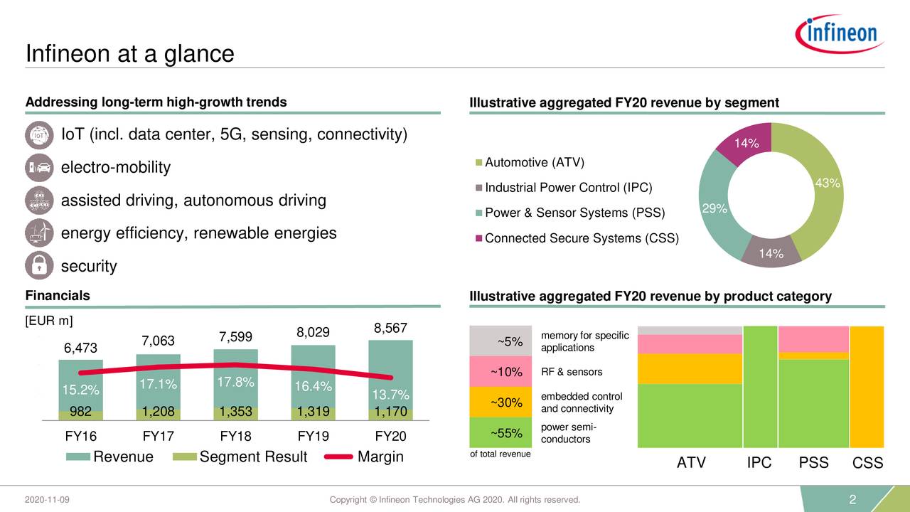 Infineon Technologies AG 2020 Q4 - Results - Earnings Call Presentation ...