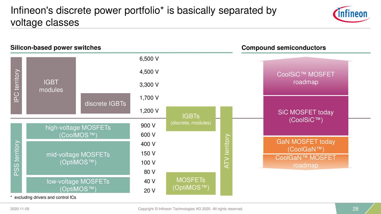 Infineon Technologies AG 2020 Q4 - Results - Earnings Call Presentation ...