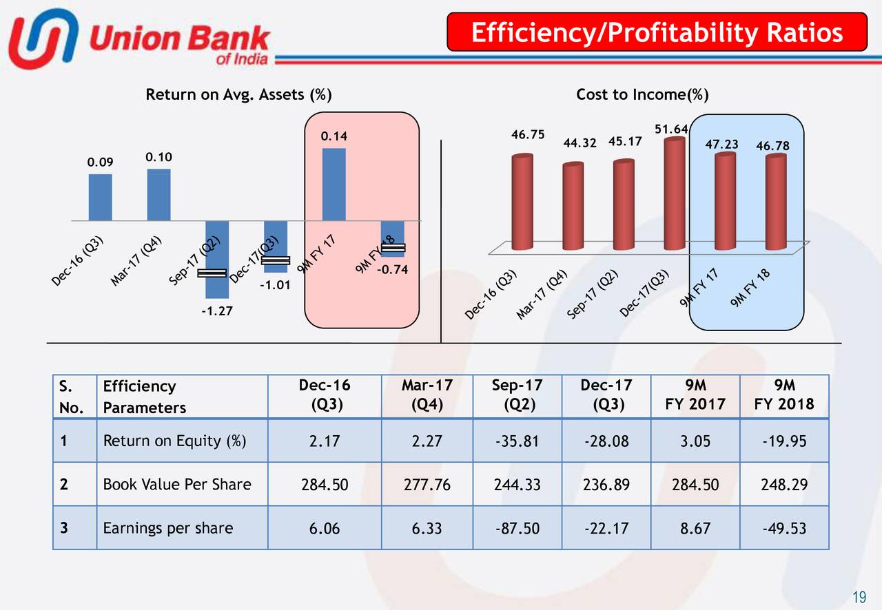Union Bank India ADR 2018 Q3 - Results - Earnings Call Slides (OTCMKTS ...