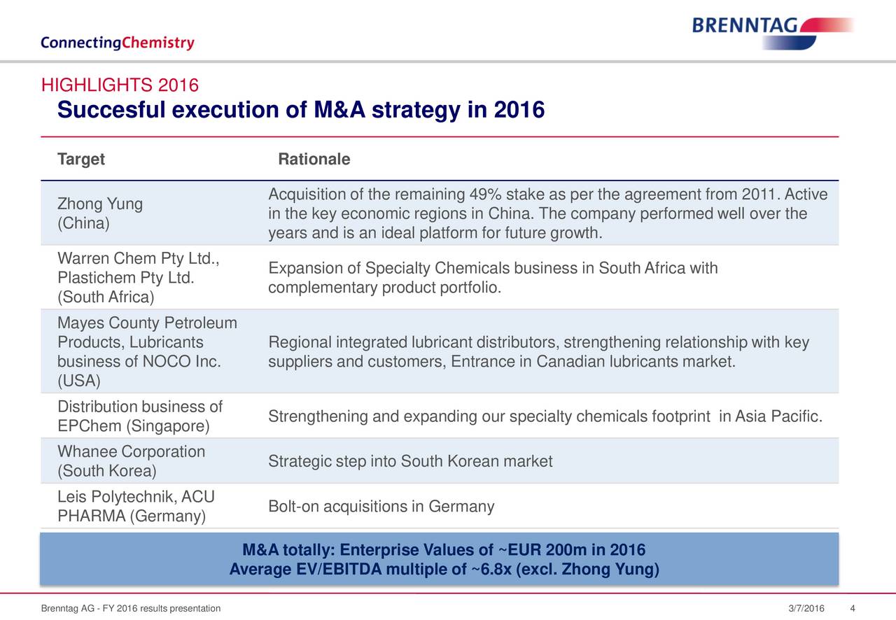 Brenntag AG 2016 Q4 - Results - Earnings Call Slides (OTCMKTS:BNTGF) | Seeking Alpha