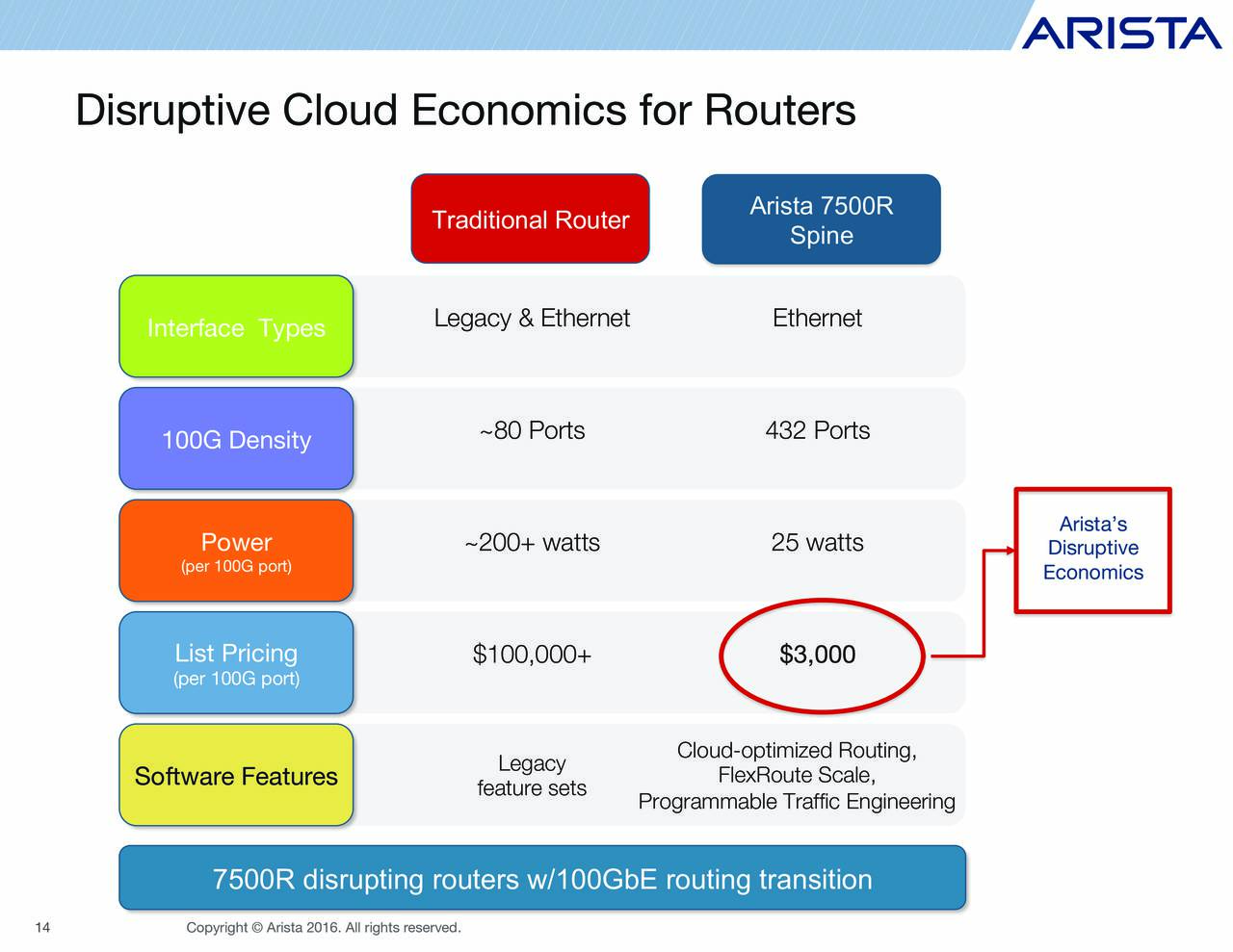 arista-networks-inc-2016-q3-results-earnings-call-slides-nyse