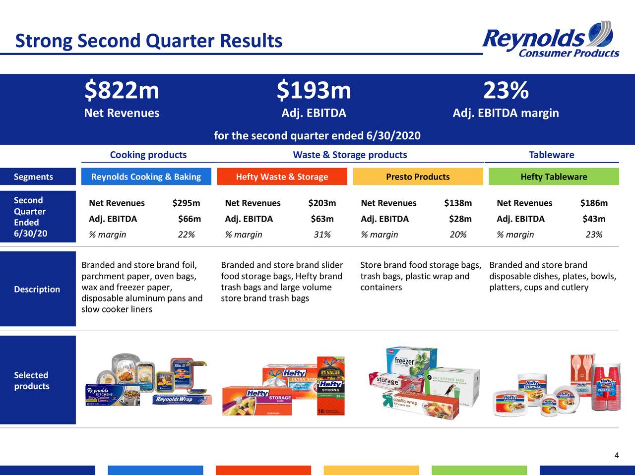 Reynolds Consumer Products Inc. 2020 Q2 - Results - Earnings Call ...