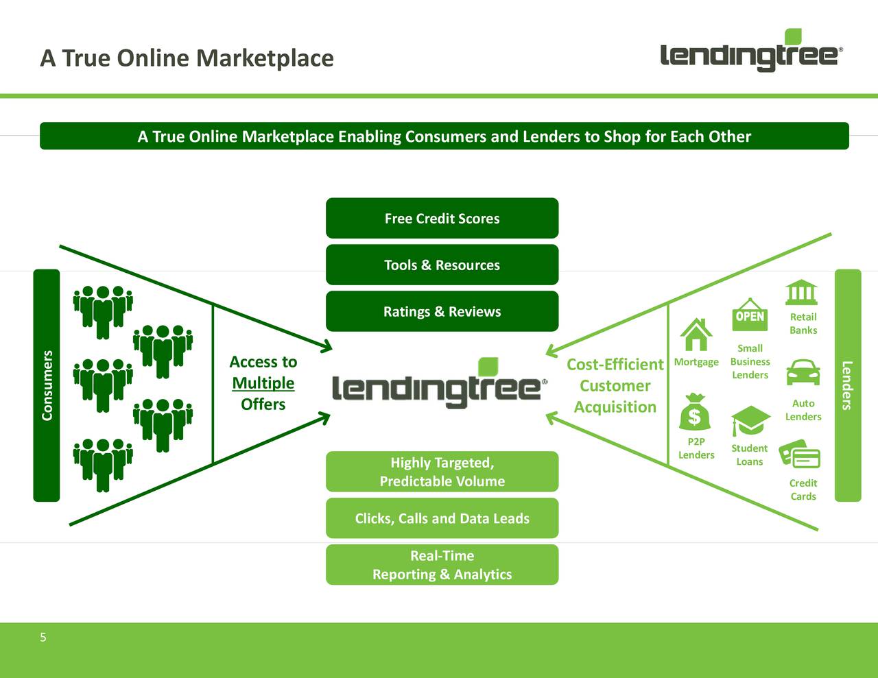 LendingTree, Inc. 2016 Q2 - Results - Earnings Call Slides (NASDAQ:TREE ...