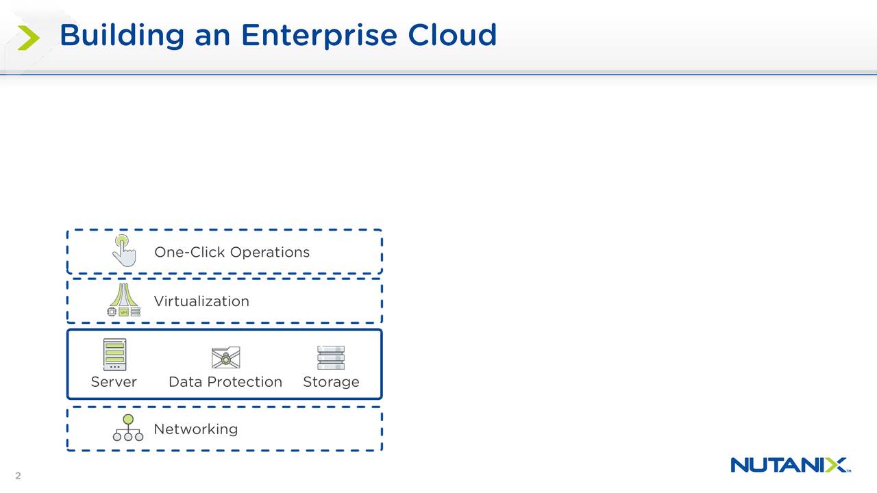 Nutanix (NTNX) Tech Talk - Nutanix Calm - Slideshow (NASDAQ:NTNX) | Seeking Alpha