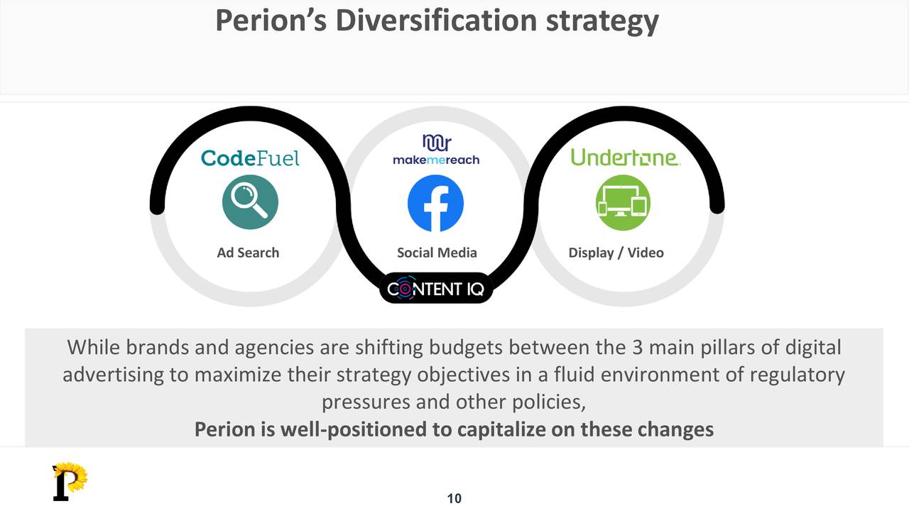 Perion Network Ltd. 2019 Q4 - Results - Earnings Call Presentation ...