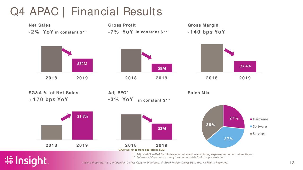 Insight Enterprises, Inc. 2019 Q4 - Results - Earnings Call Presentation (NASDAQ:NSIT) | Seeking ...