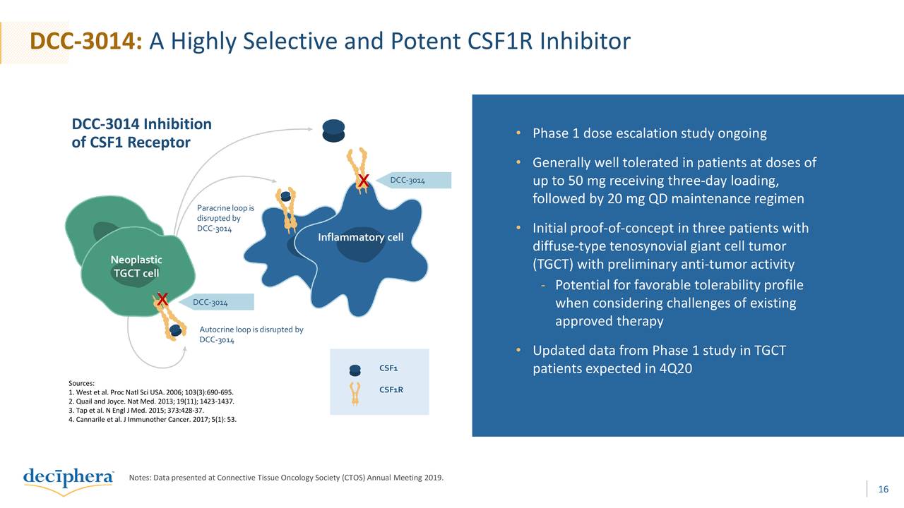 Deciphera Pharmaceuticals (DCPH) Corporate Presentation - Slideshow ...