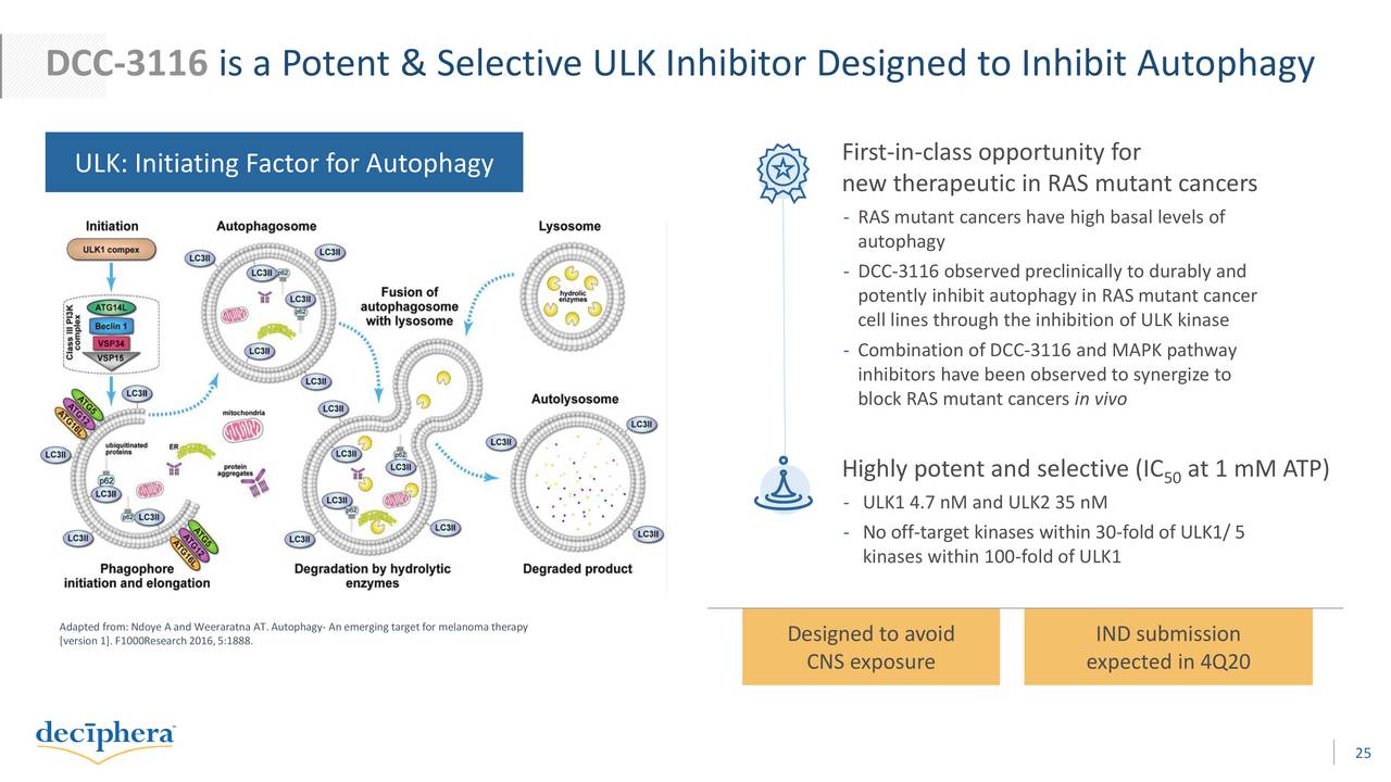 Deciphera Pharmaceuticals (DCPH) Corporate Presentation - Slideshow ...