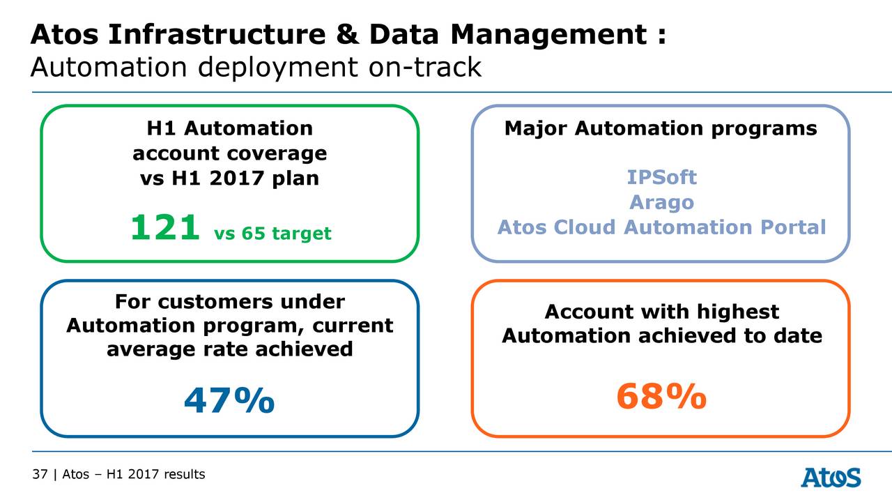 Atos Origin SA 2017 Q1 - Results - Earnings Call Slides (OTCMKTS:AEXAF) | Seeking Alpha
