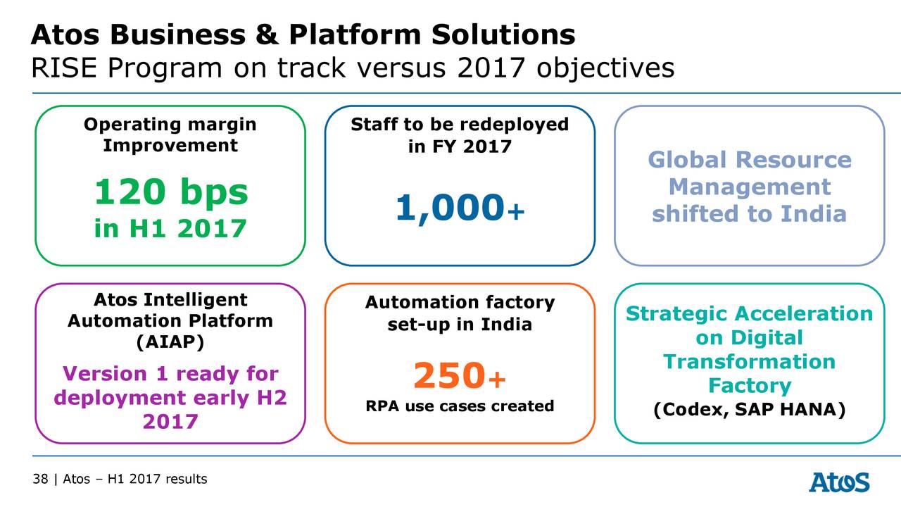 Atos Origin SA 2017 Q1 - Results - Earnings Call Slides (OTCMKTS:AEXAF) | Seeking Alpha