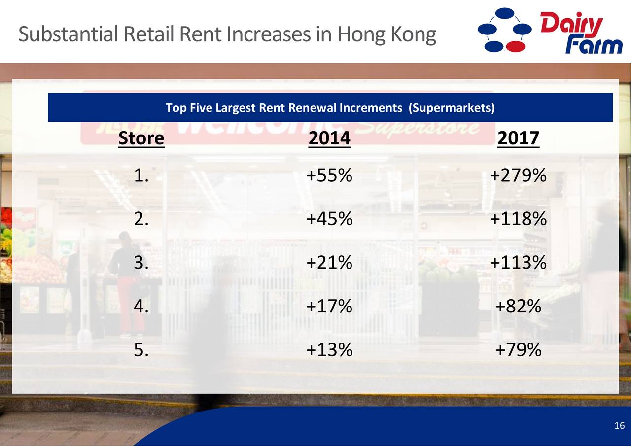 Dairy Farm International Holdings Ltd. ADR 2018 Q2 - Results - Earnings Call Slides (OTCMKTS ...