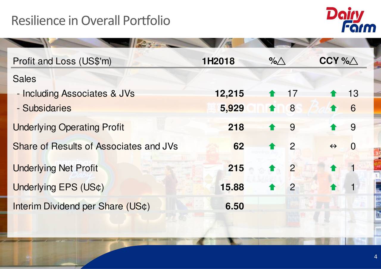Dairy Farm International Holdings Ltd. ADR 2018 Q2 - Results - Earnings Call Slides (OTCMKTS ...