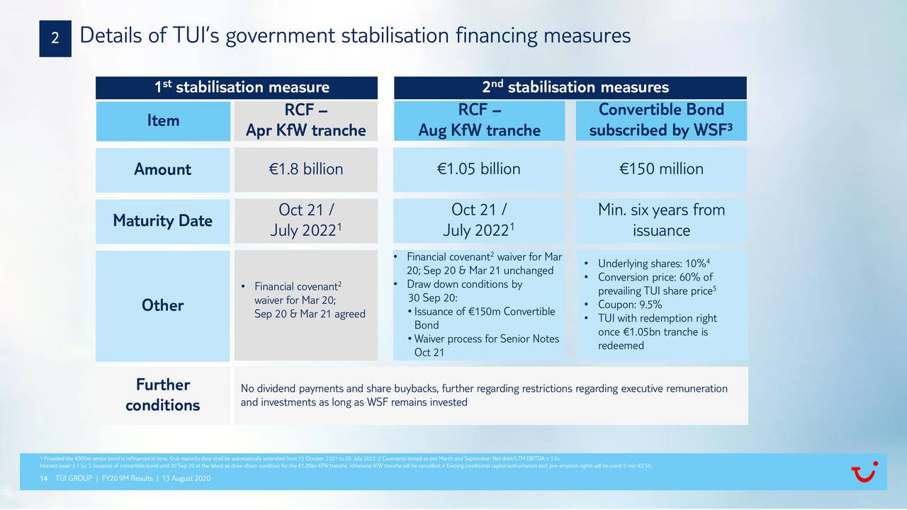 TUI AG 2020 Q3 - Results - Earnings Call Presentation (OTCMKTS:TUIFF ...