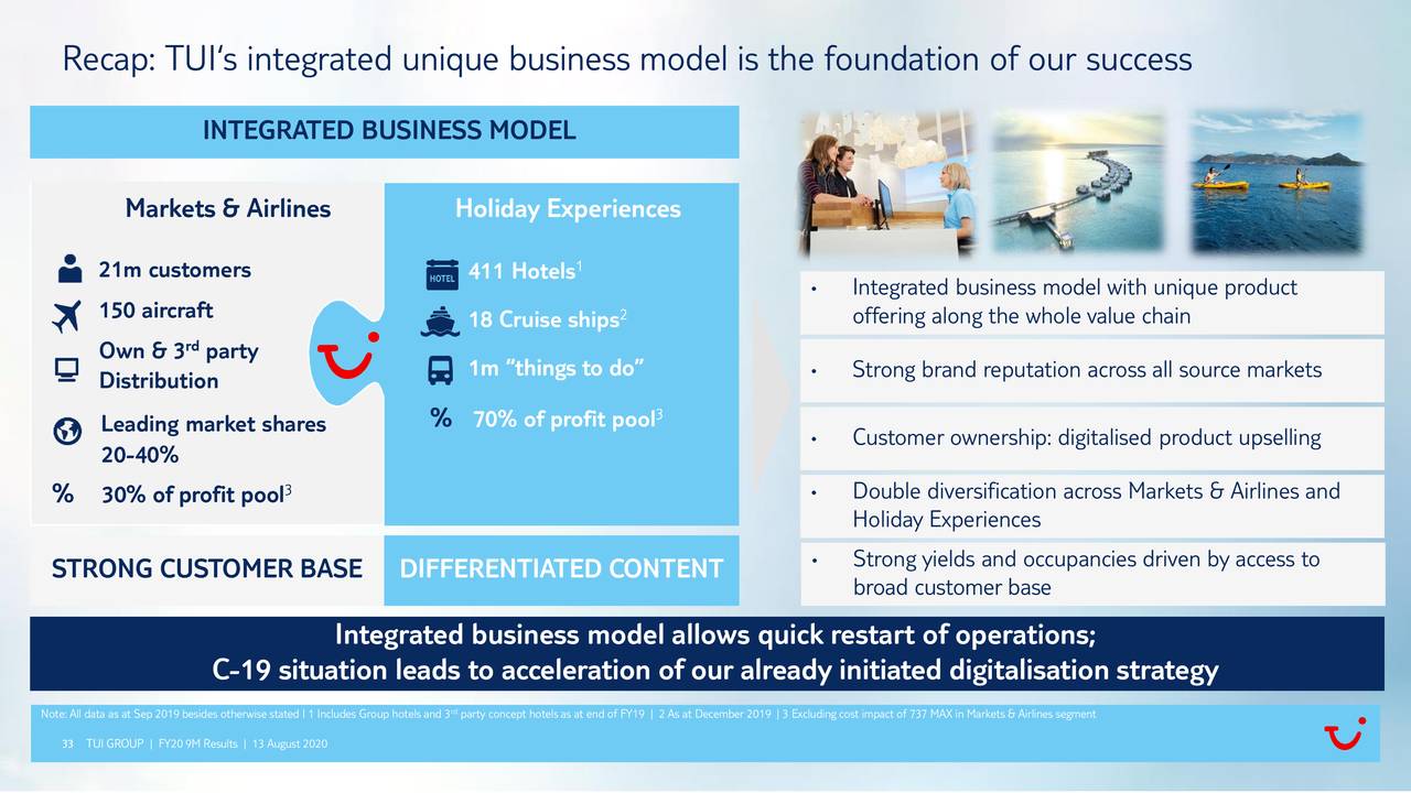 TUI AG 2020 Q3 - Results - Earnings Call Presentation (OTCMKTS:TUIFF ...