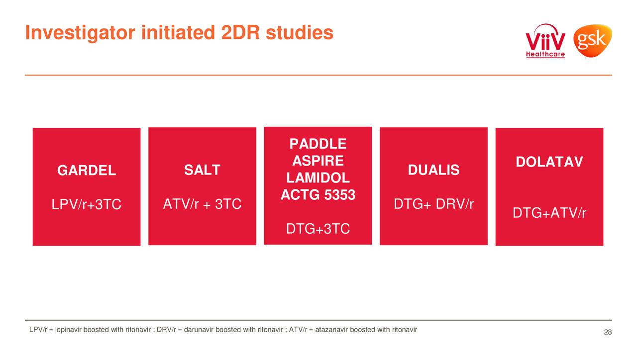 GlaxoSmithKline's HIV And ViiV Healthcare Presentation To Goldman Sachs ...