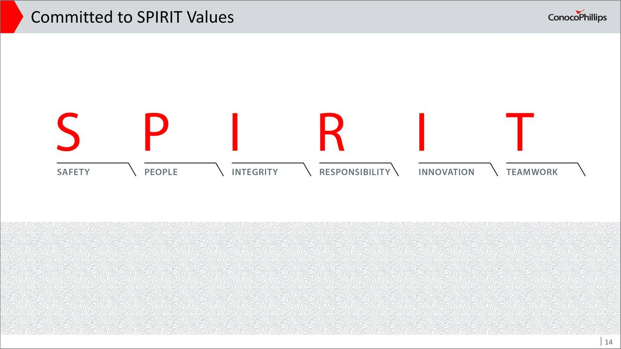 ConocoPhillips (COP) Investor Presentation - Slideshow (NYSE:COP ...