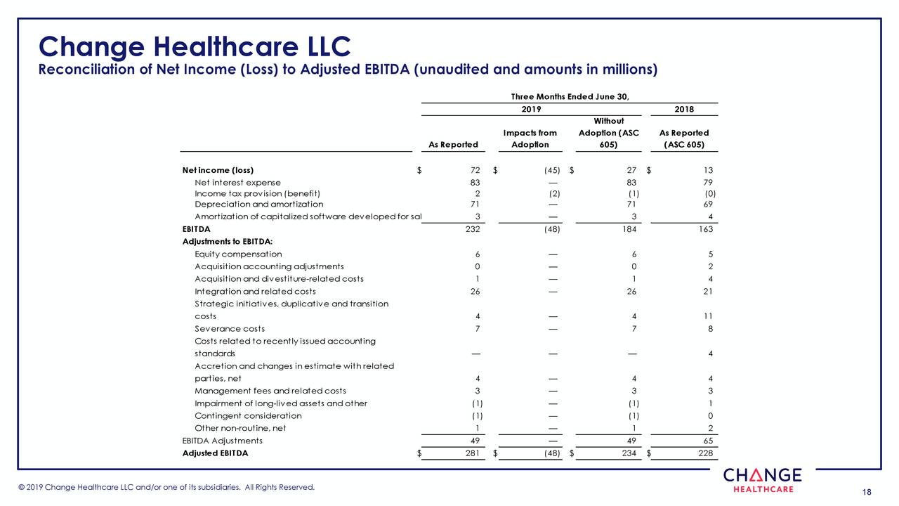 Change Healthcare Inc. 2020 Q1 - Results - Earnings Call Slides (NYSE ...