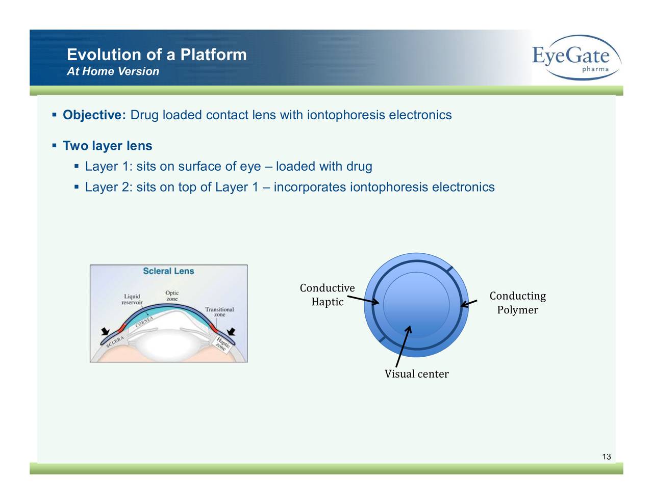 EyeGate Pharmaceuticals (EYEG) Investor Presentation - Slideshow ...