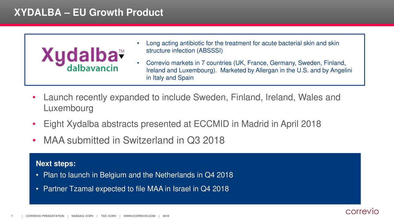 Correvio Pharma 2018 Q2 - Results - Earnings Call Slides (NASDAQ:CORV ...