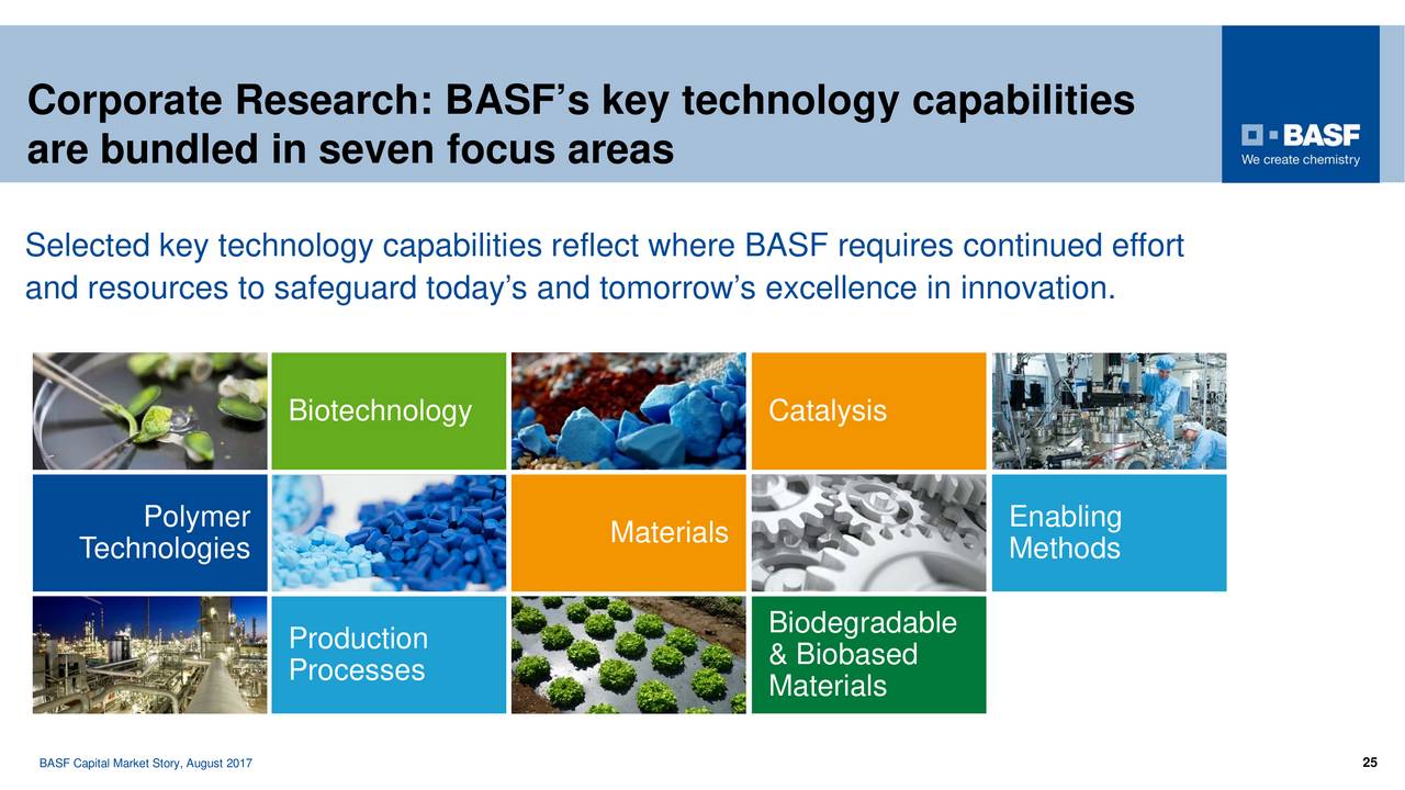 BASF SE (BASFY) Presents At Jefferies 13th Annual Industrials ...