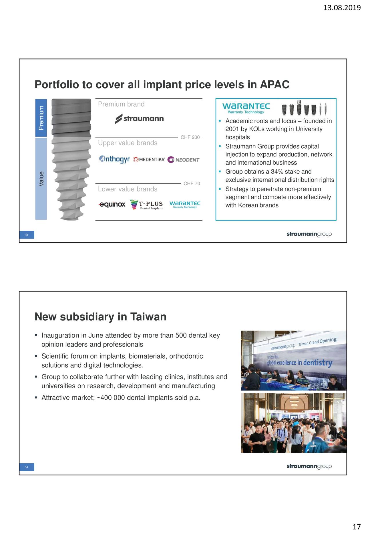 Straumann Holding AG 2019 Q2 - Results - Earnings Call Slides (OTCMKTS ...