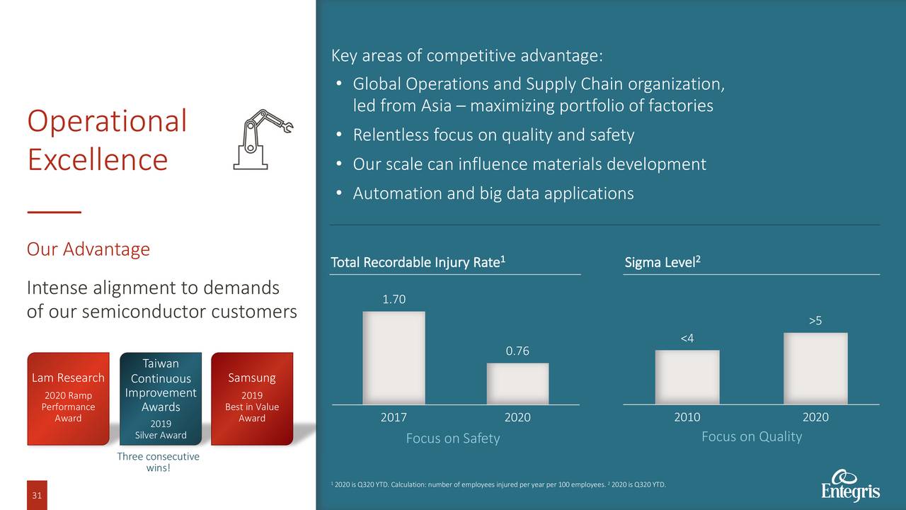 Entegris (ENTG) Investor Presentation - Slideshow (NASDAQ:ENTG ...