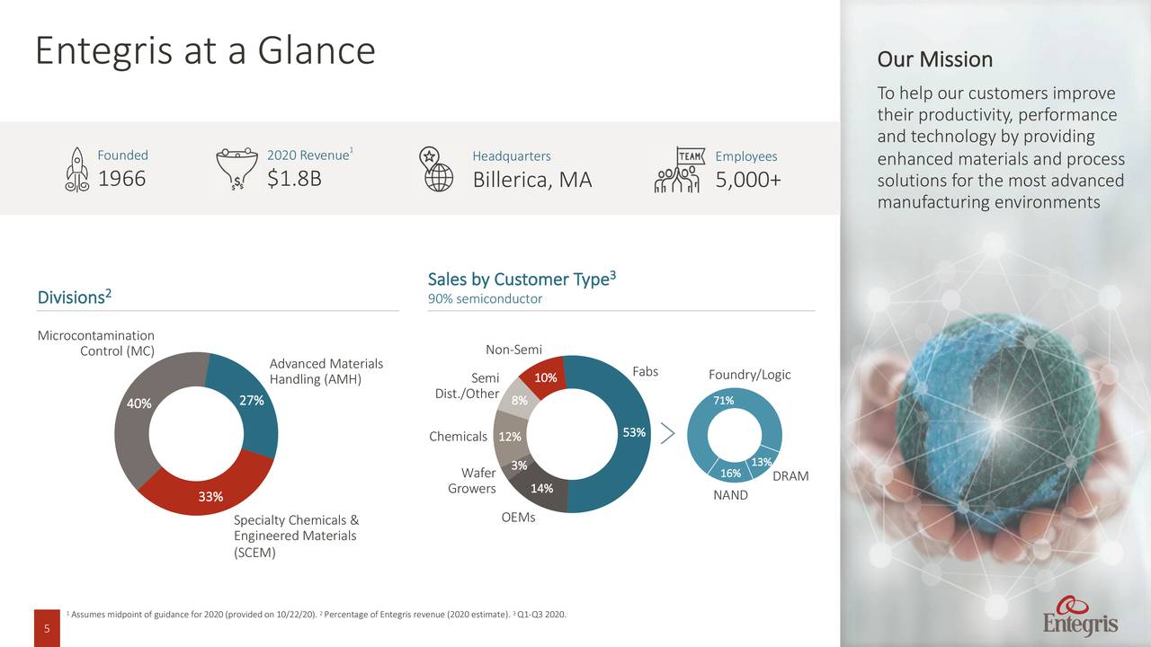 Entegris (ENTG) Investor Presentation - Slideshow (NASDAQ:ENTG ...