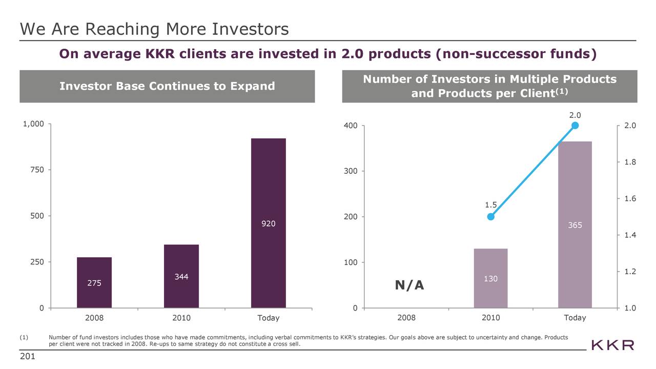KKR & Co. (KKR) Investor Presentation - Slideshow - KKR & Co. Inc ...