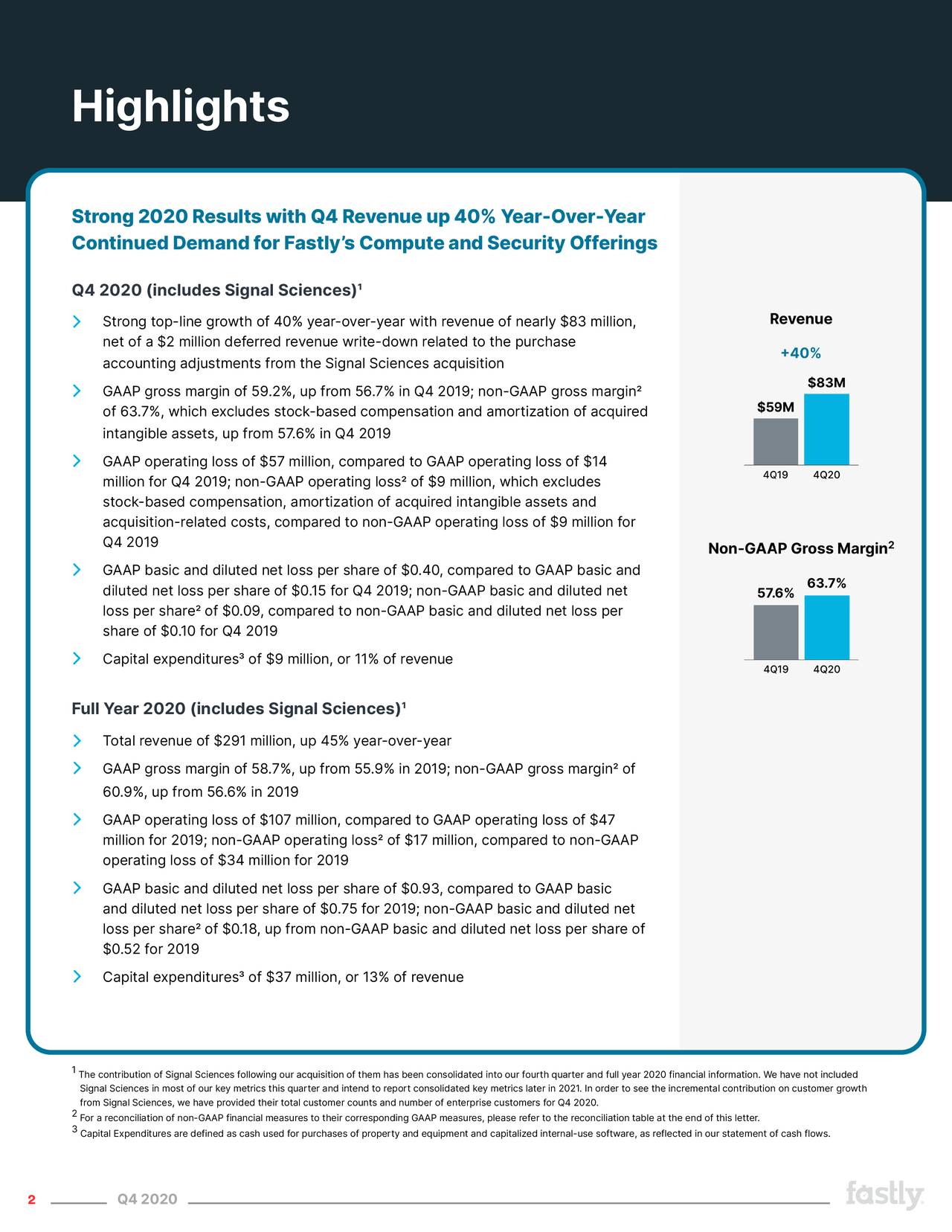 Fastly, Inc. 2020 Q4 - Results - Earnings Call Presentation (NYSE:FSLY ...
