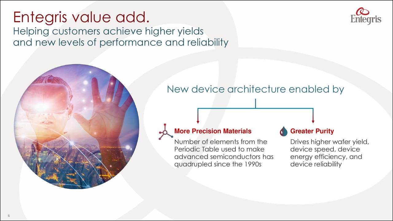 Entegris (ENTG) Investor Presentation - Slideshow (NASDAQ:ENTG ...