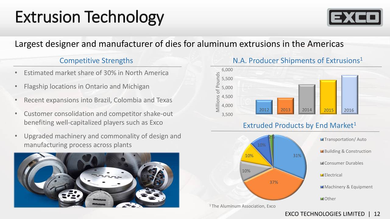 Exco Technologies Ltd. 2018 Q2 - Results - Earnings Call Slides ...