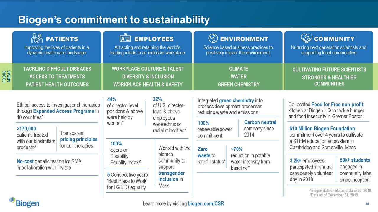 Biogen Inc. 2019 Q2 - Results - Earnings Call Slides (NASDAQ:BIIB ...