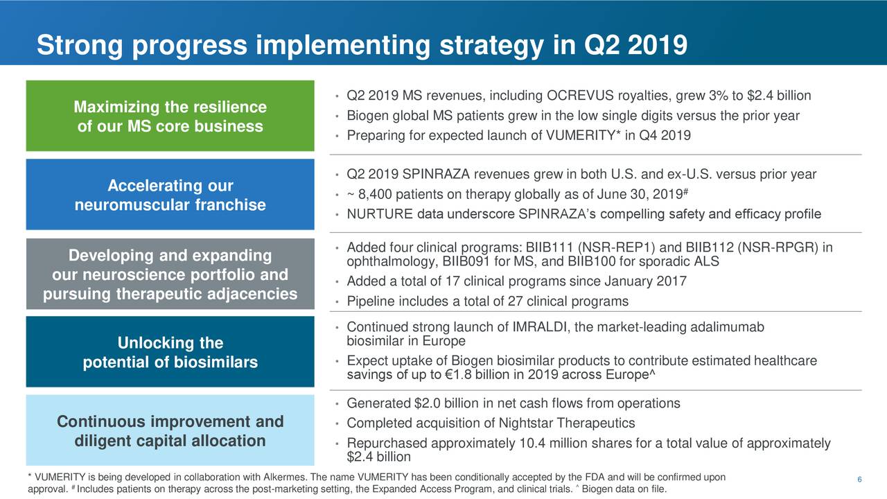 Biogen Inc. 2019 Q2 - Results - Earnings Call Slides (NASDAQ:BIIB) | Seeking Alpha