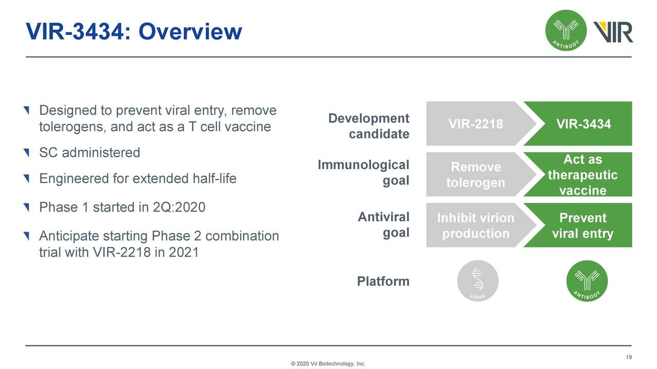 Vir Biotechnology (VIR) Investor Presentation - Slideshow (NASDAQ:VIR ...