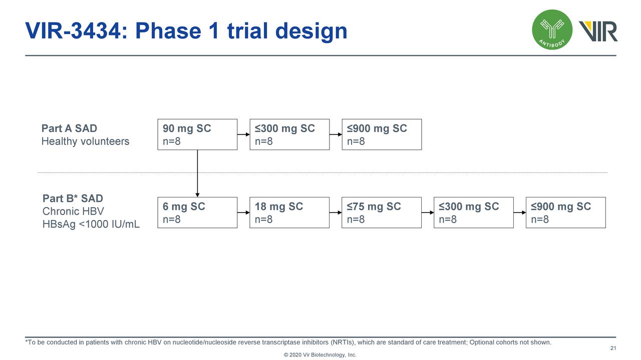 Vir Biotechnology (VIR) Investor Presentation - Slideshow (NASDAQ:VIR ...