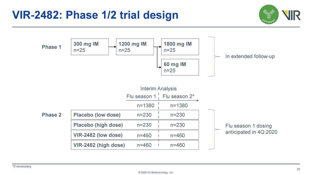 Vir Biotechnology (VIR) Investor Presentation - Slideshow (NASDAQ:VIR ...