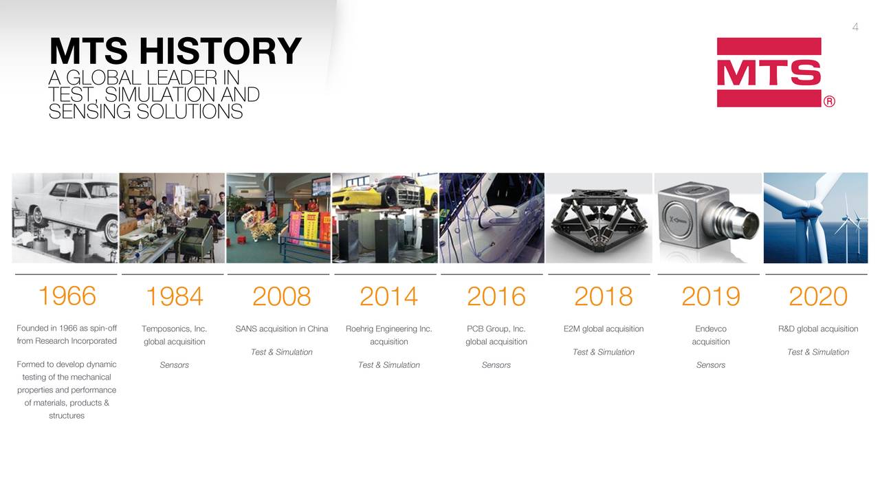 MTS Systems Corporation 2020 Q2 - Results - Earnings Call Presentation ...